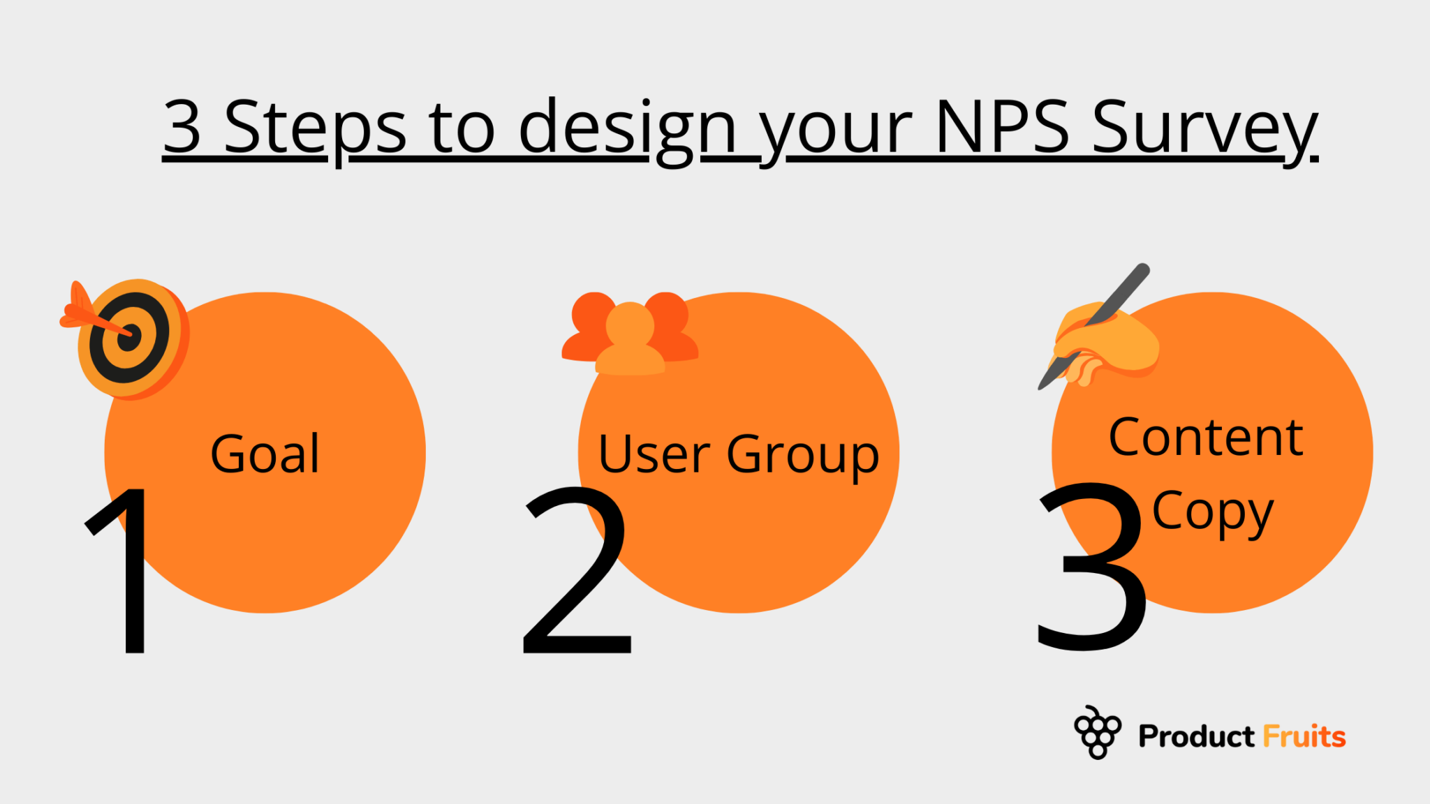 The step-by-step guide to creating NPS surveys - Product Fruits Blog