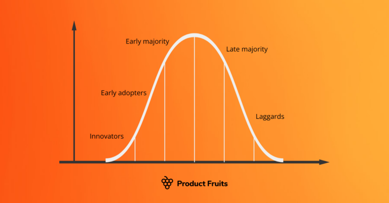What is Product Adoption? + 6 Real-Life Examples - Product Fruits Blog
