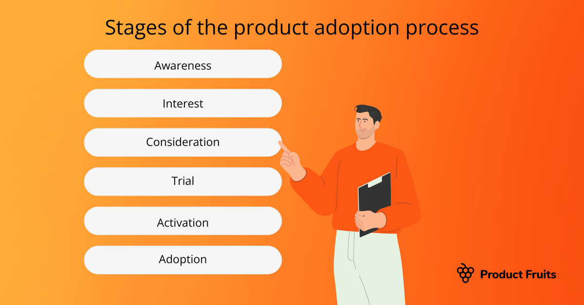 What is Product Adoption? + 6 Real-Life Examples - Product Fruits Blog
