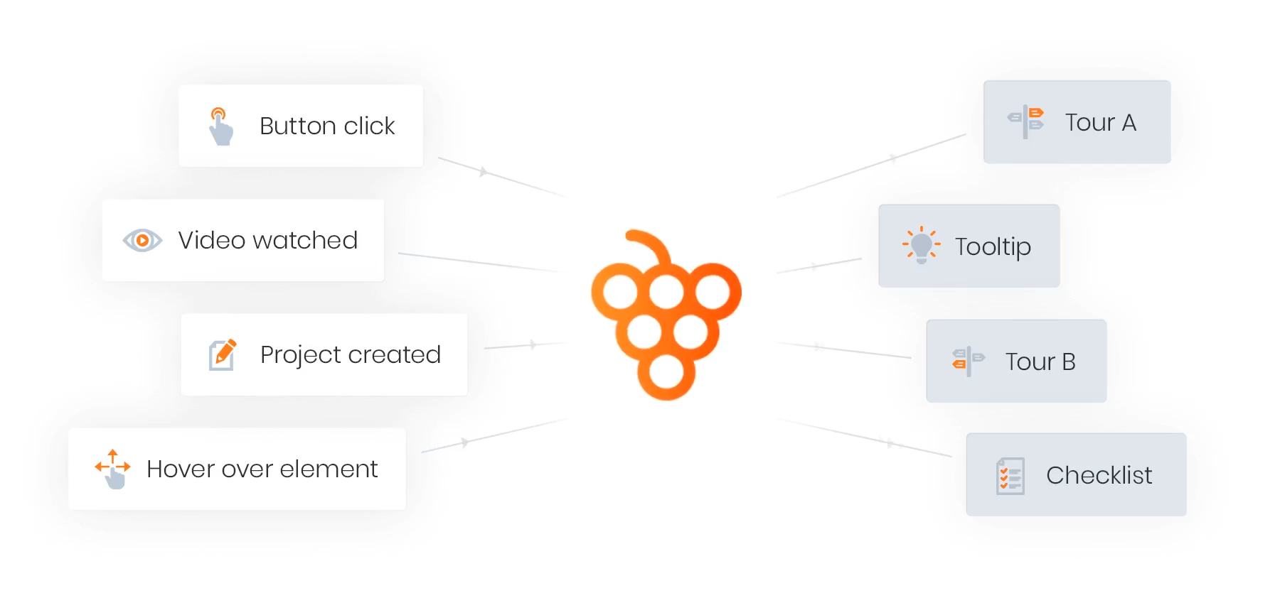 The Best User Onboarding Software For SaaS: 24 Tools (2025)