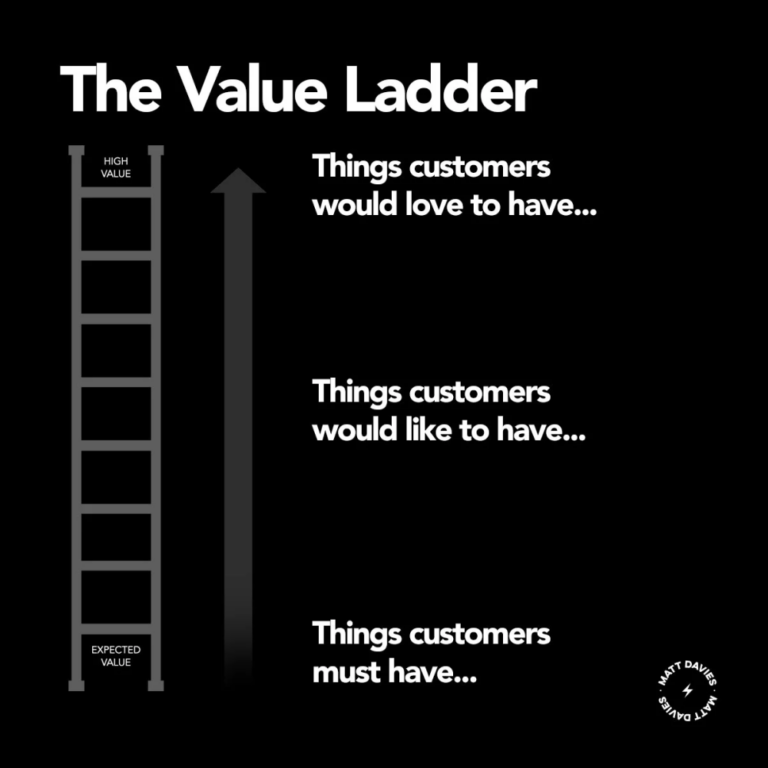 How to Announce Product Updates Successfully