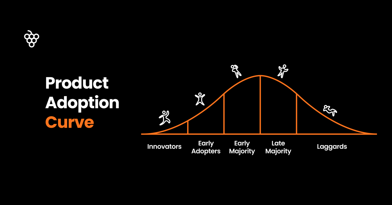 Product Adoption Curve: Complete Guide for Product Managers