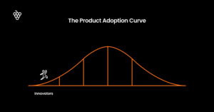 Product Adoption Curve: Complete Guide for Product Managers