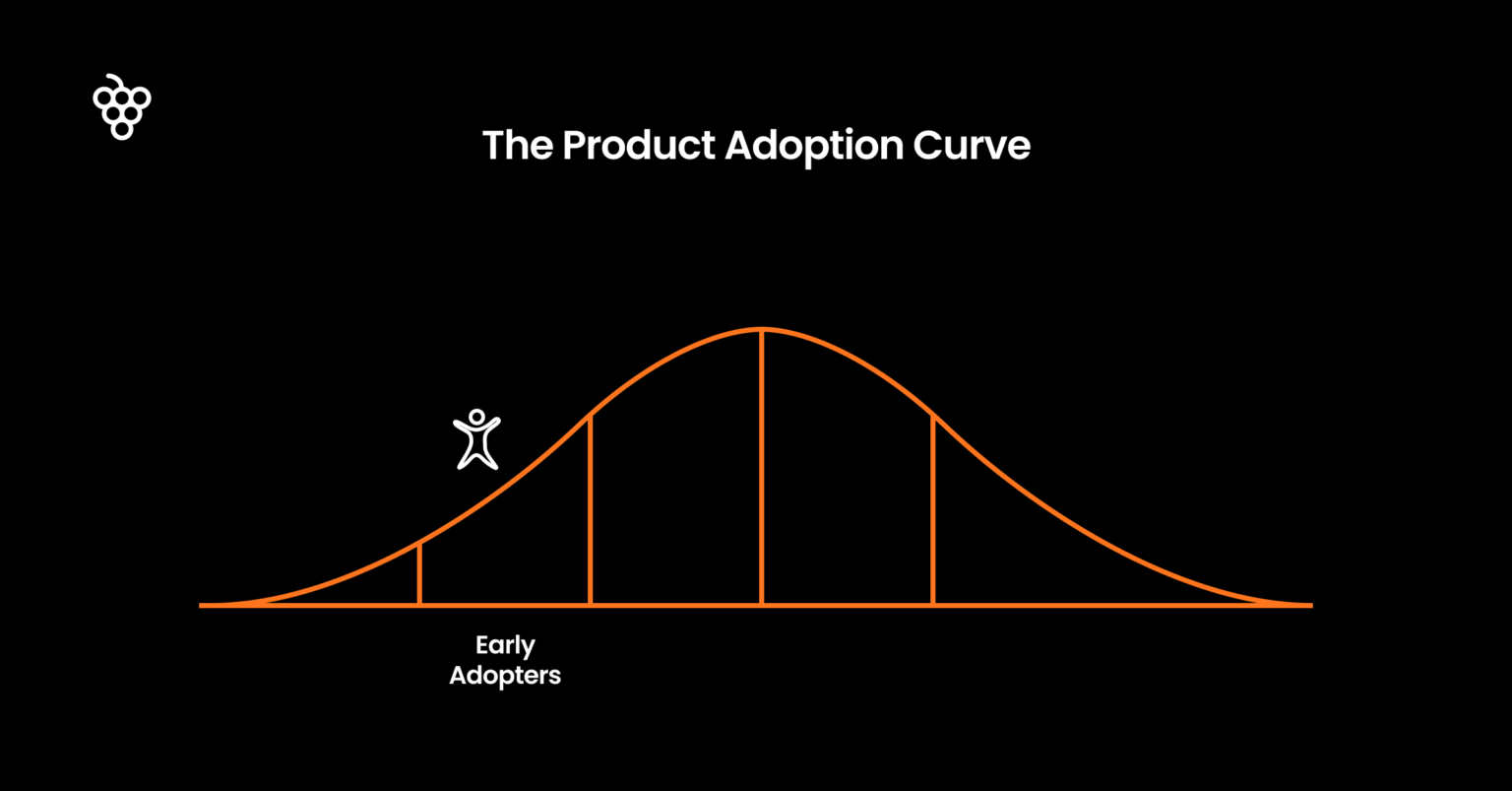 Product Adoption Curve: Complete Guide for Product Managers