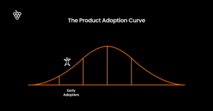 Product Adoption Curve: Complete Guide for Product Managers
