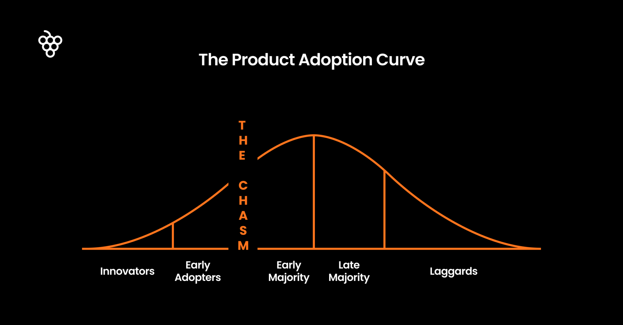 Product Adoption Curve: Complete Guide for Product Managers