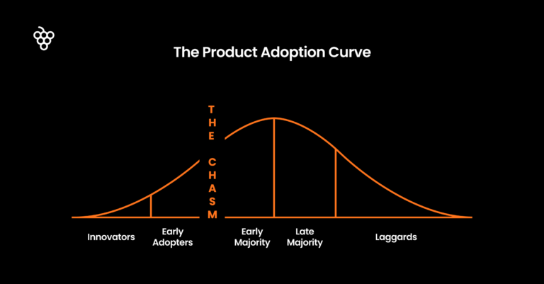 Product Adoption Curve: Complete Guide for Product Managers
